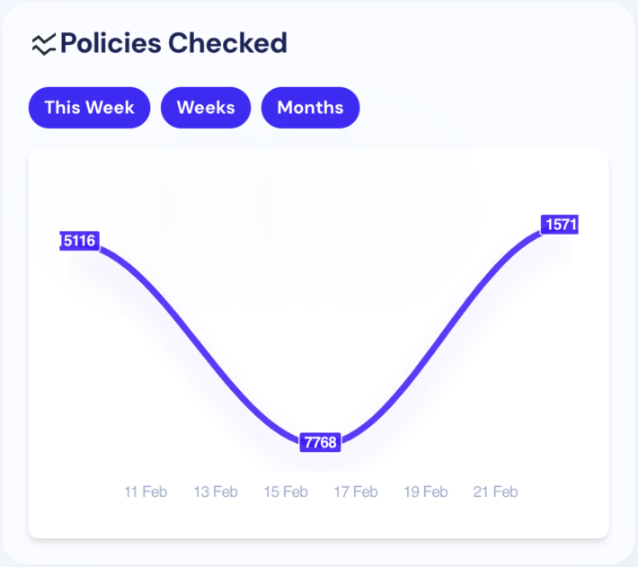 Max Check – AI-Driven Policy Management & Tracking